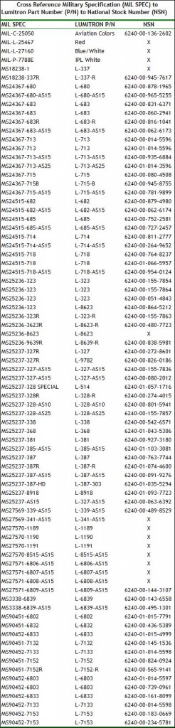 CrossReferenceChart1_MS_PN_NSN - Lumitron Aerospace Lighting Components