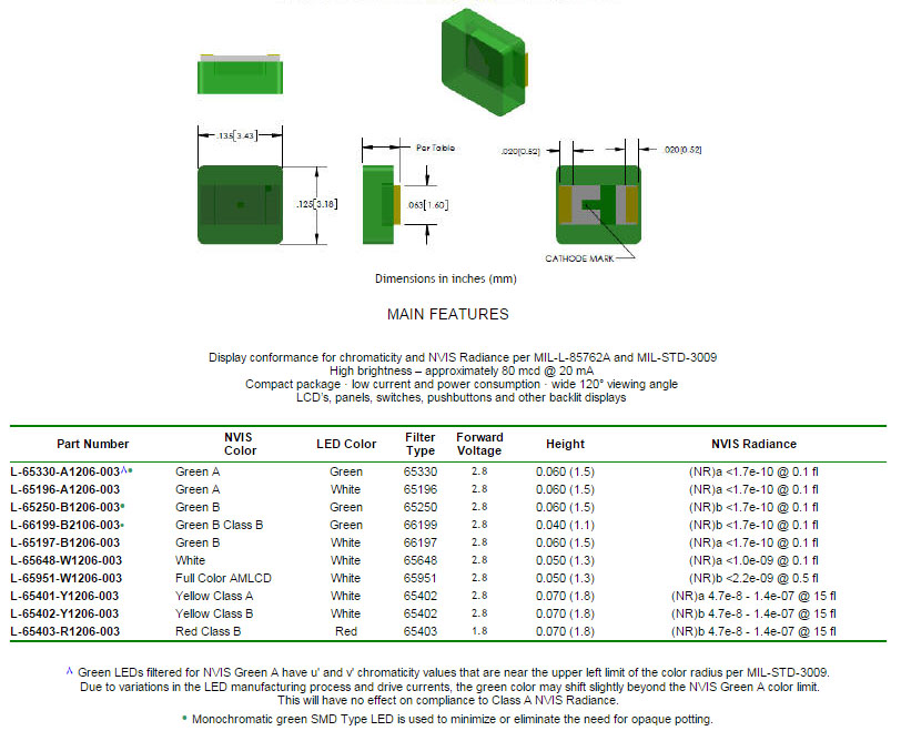 1206-003 NVIS LED - Lumitron Aerospace Lighting Components