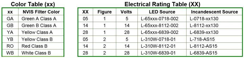 170-175 TABLE 01 - Lumitron Aerospace Lighting Components