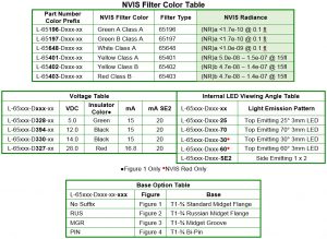 5MM NVIS LED MF TABLE 02 - Lumitron Aerospace Lighting Components