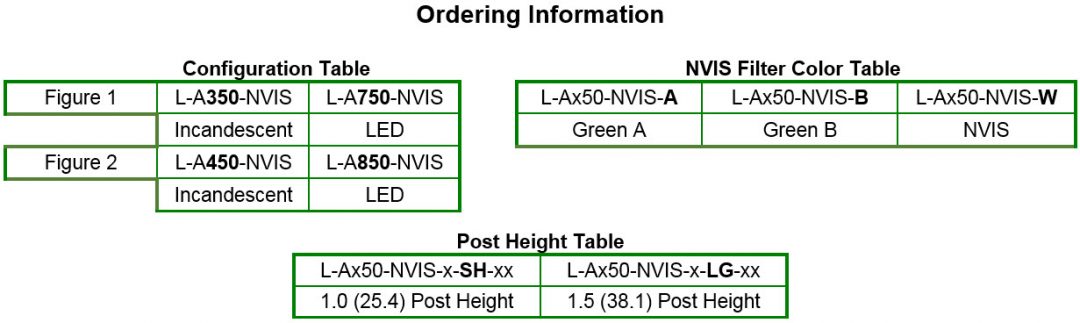 NVIS Post Light - Lumitron Aerospace Lighting Components