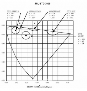 Application Notes - Lumitron Aerospace Lighting Components