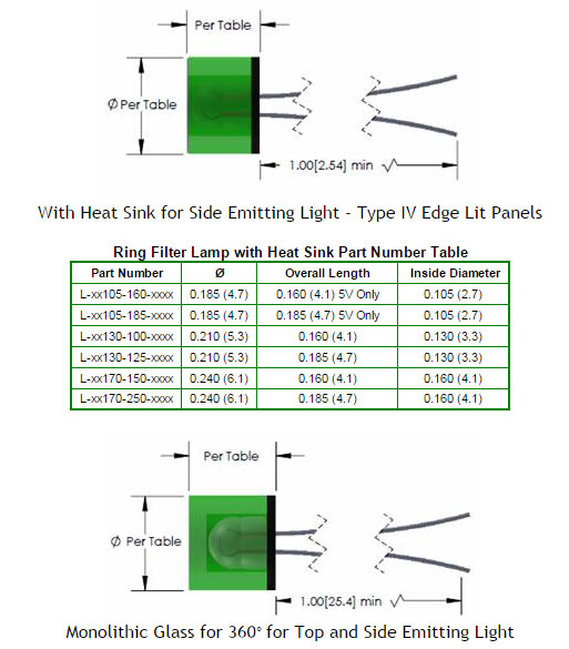 Emitting Chart - Lumitron Aerospace Lighting Components