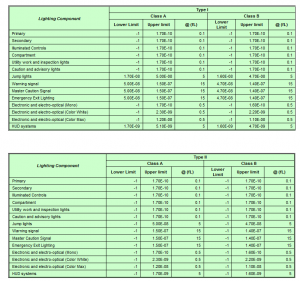 Lighting Component Chart - Lumitron Aerospace Lighting Components