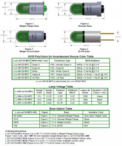 MFD Series Domed T-1 3-4 Based - Lumitron Aerospace Lighting Components