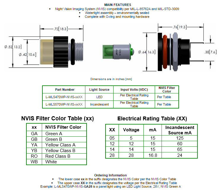 MLS470 Watertight NVIS Panel Light - Lumitron Aerospace Lighting Components