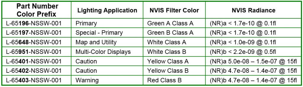 NSSW-001 TABLE 01 - Lumitron Aerospace Lighting Components