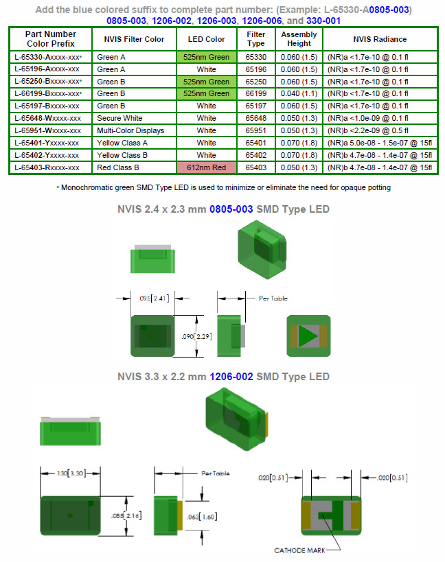 NVIS 2-4 x 2-3 mm 0805-003 - Lumitron Aerospace Lighting Components