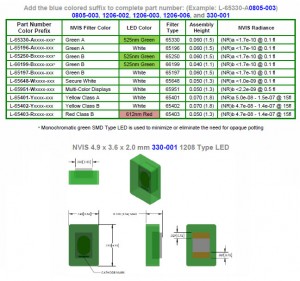 330-001 NVIS LED - Lumitron Aerospace Lighting Components