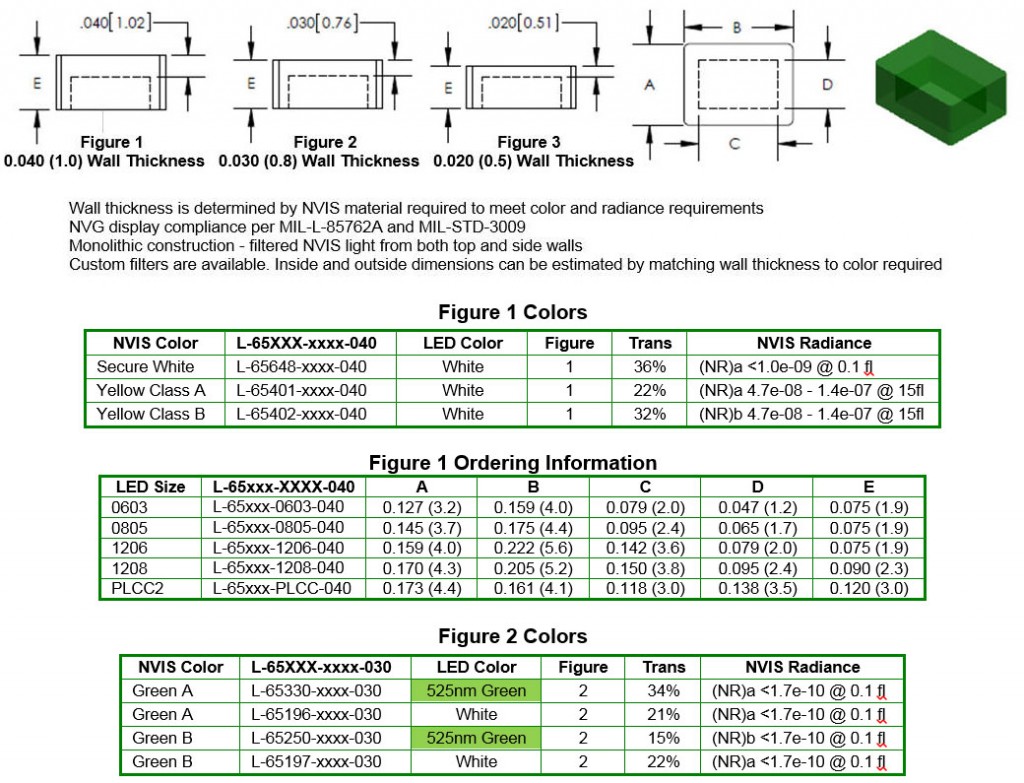 NVIS Color Figure 1 - Lumitron Aerospace Lighting Components