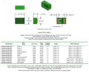 NVIS Radiance - Lumitron Aerospace Lighting Components
