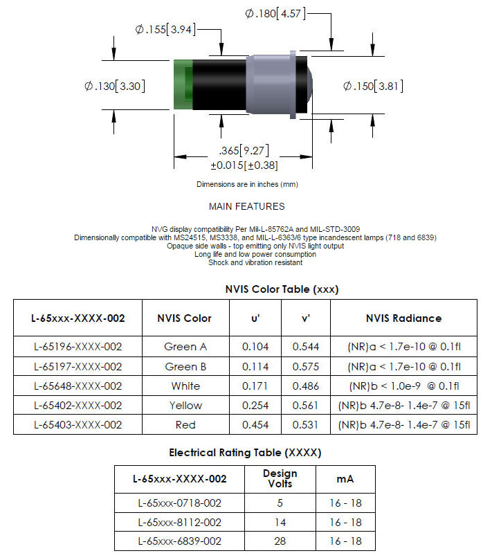 NVIS Radiance - Lumitron Aerospace Lighting Components