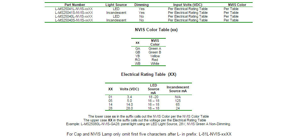 New-Chart 4 - Lumitron Aerospace Lighting Components