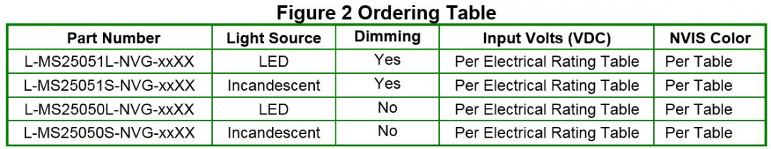 Press-to-Test - Lumitron Aerospace Lighting Components