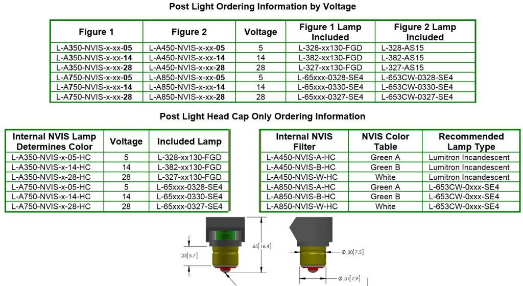 NVIS Post Light - Lumitron Aerospace Lighting Components