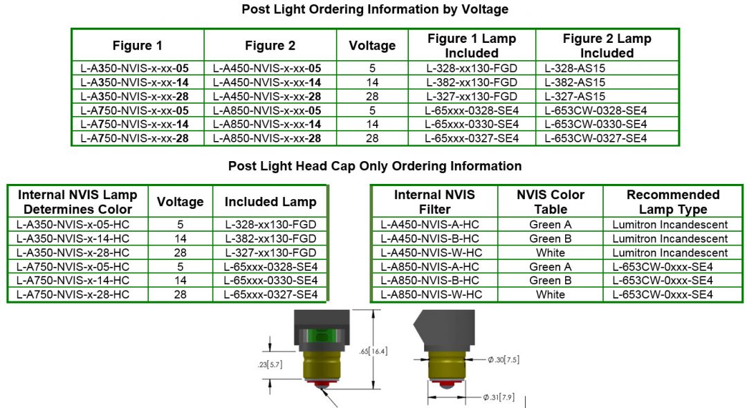 NVIS Post Light - Lumitron Aerospace Lighting Components