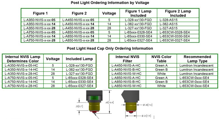 NVIS Post Light - Lumitron Aerospace Lighting Components