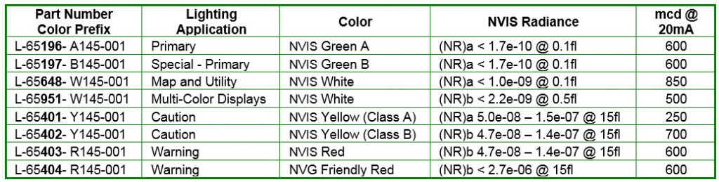 3 mm Thru-Hole - Lumitron Aerospace Lighting Components