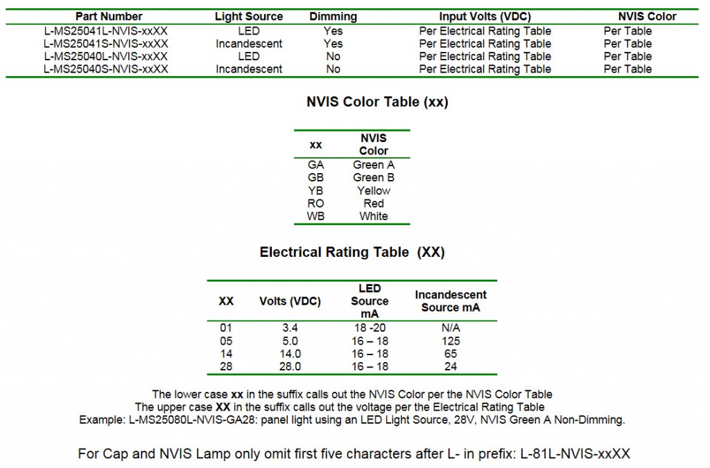 press to test table - Lumitron Aerospace Lighting Components
