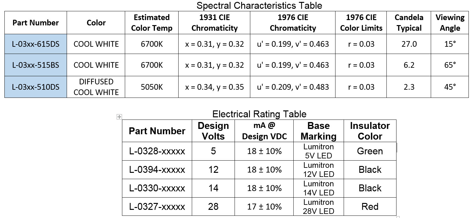 CW 5mm mf table-04 - Lumitron Aerospace Lighting Components