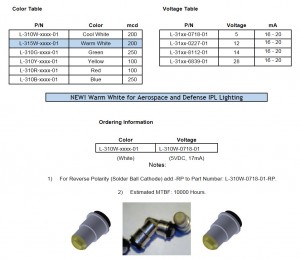 T-1 3mm Midget Flange - Lumitron Aerospace Lighting Components