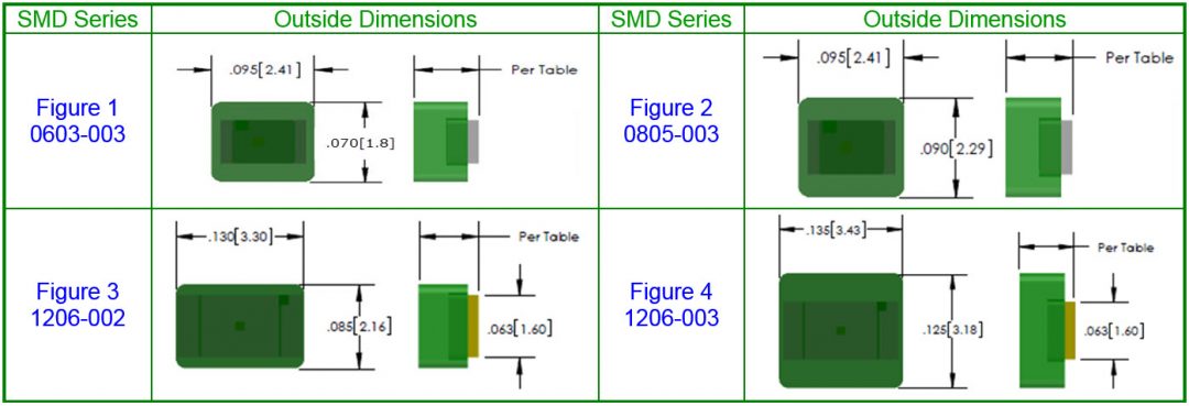 NVIS Compliant SMD Type LEDs - Lumitron Aerospace Lighting Components