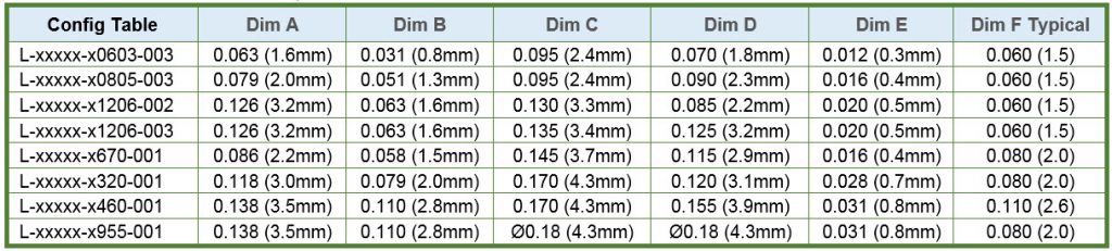 SMD Type LEDs in Aviation and Instrument and Panel Colors - Lumitron ...