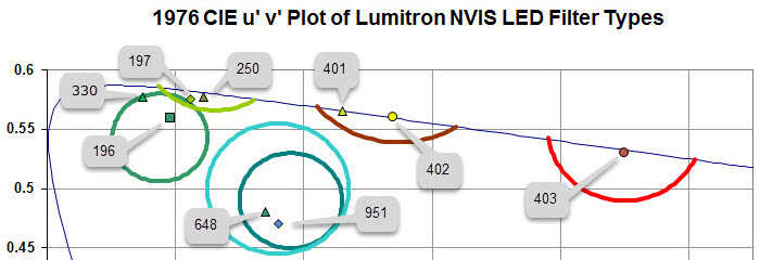 1976 cie nvis LED_06 - Lumitron Aerospace Lighting Components