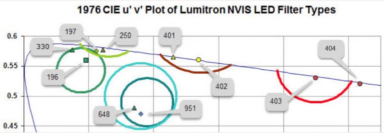 NVIS Compliant Filtered SMD/PLCC Type LEDs - Lumitron Aerospace ...