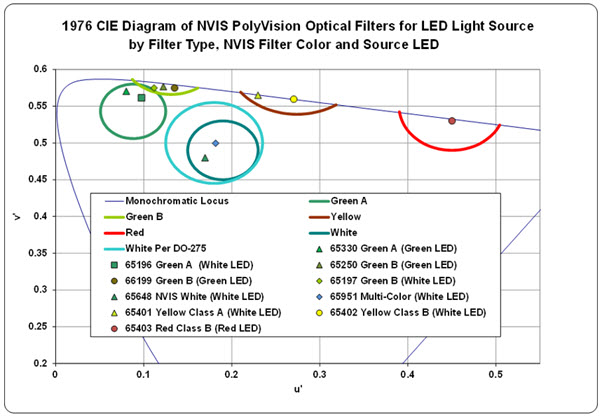 76CIE_LED-01 - Lumitron Aerospace Lighting Components