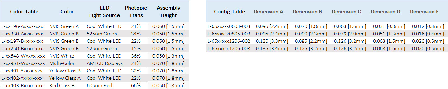 Filtered SMD Tables V1 - Lumitron Aerospace Lighting Components