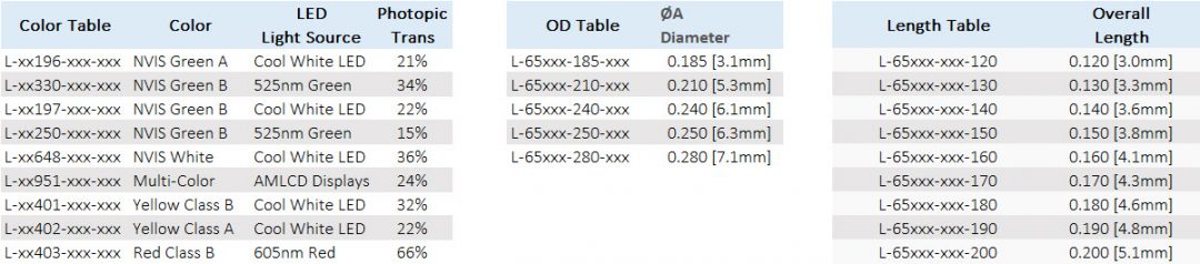 PolyVision NVIS Ring Filters for LED Light Sources - Lumitron Aerospace ...