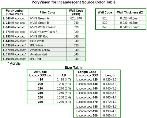 PolyVision NVIS Filters - Lumitron Aerospace Lighting Components