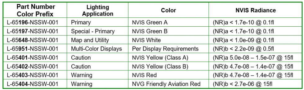 NSSW-001 - Lumitron Aerospace Lighting Components