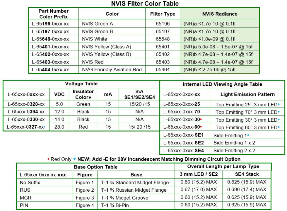 T-1 3/4 Based LED NVIS Lamps - Lumitron Aerospace Lighting Components
